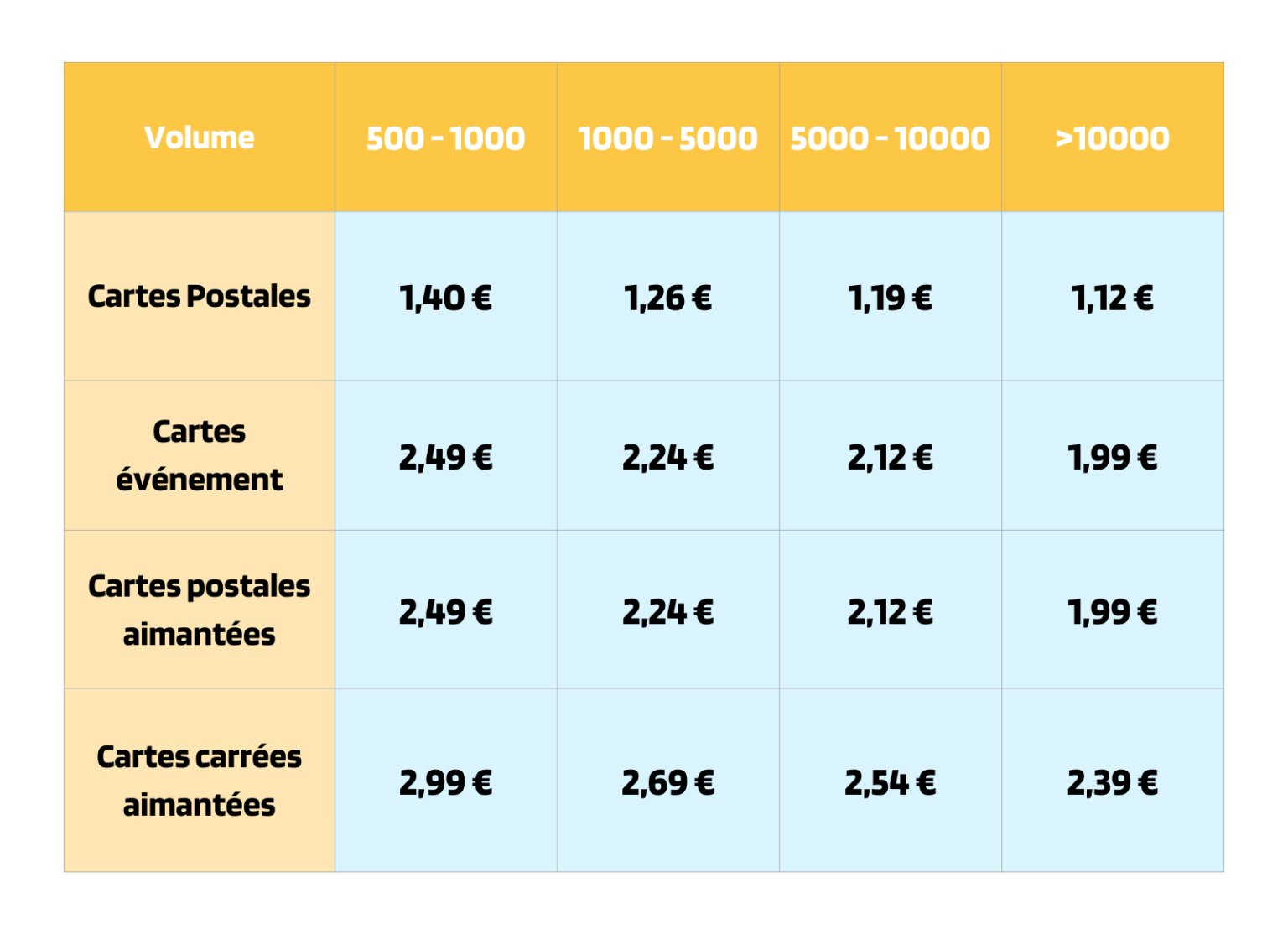 Cartes personnalisées : découvrez notre offre professionnelle Fizzer