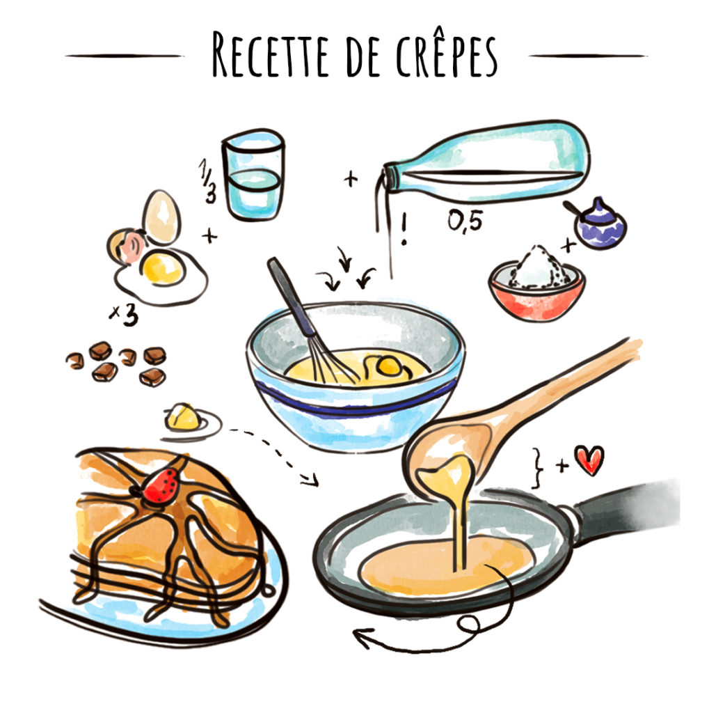 10 recettes simples à réaliser pendant le confinement | Fizzer